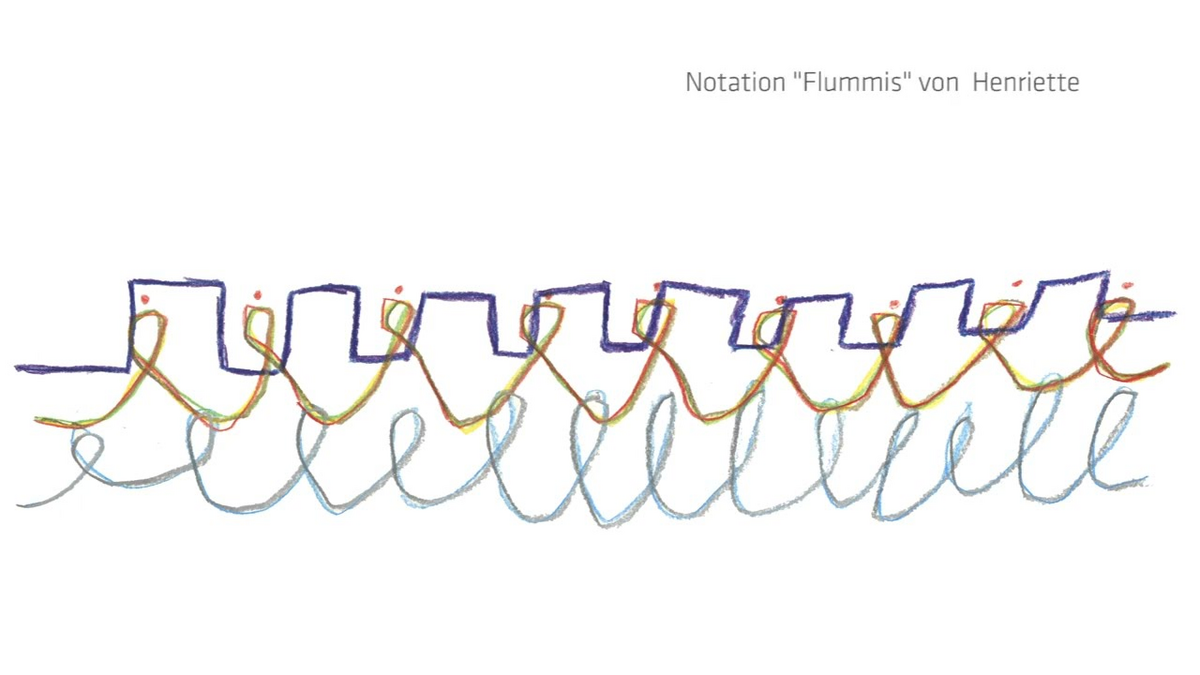 Detailansicht Wichtige Informationen