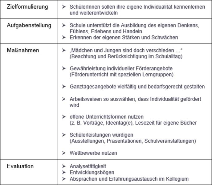 Schulprogramm und Digitale Ziele | Valentina-Tereschkowa-GS